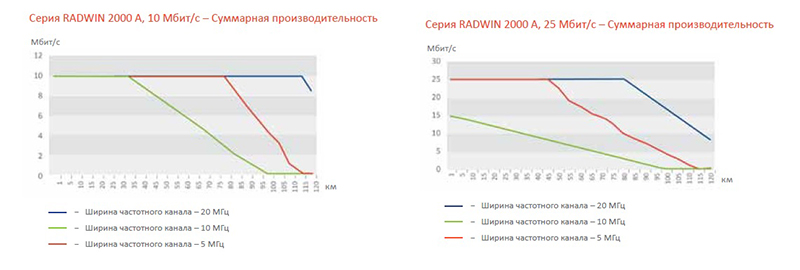 Корпоративные сети передачи данных